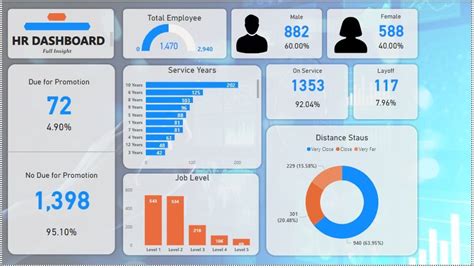 Jujemaria Fernandes On Linkedin Dashboard Microsoftpowerbidesktop Microsoftpowerbi Powerbi…