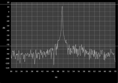 Figure 1 From Detection Of Broken Rotor Bar Fault Of Three Phase