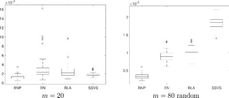 Table 2 From Bayesian Nonparametric Sparse Var Models Semantic Scholar