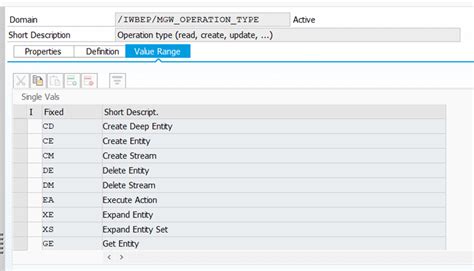 Sap Abap Central Implementation Of Batch Processing In The Odata With Cds