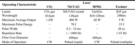 Table 1 From Wettability Characteristics Of An Al2o3 Sio2 Based Ceramic Modified With Co2 Nd