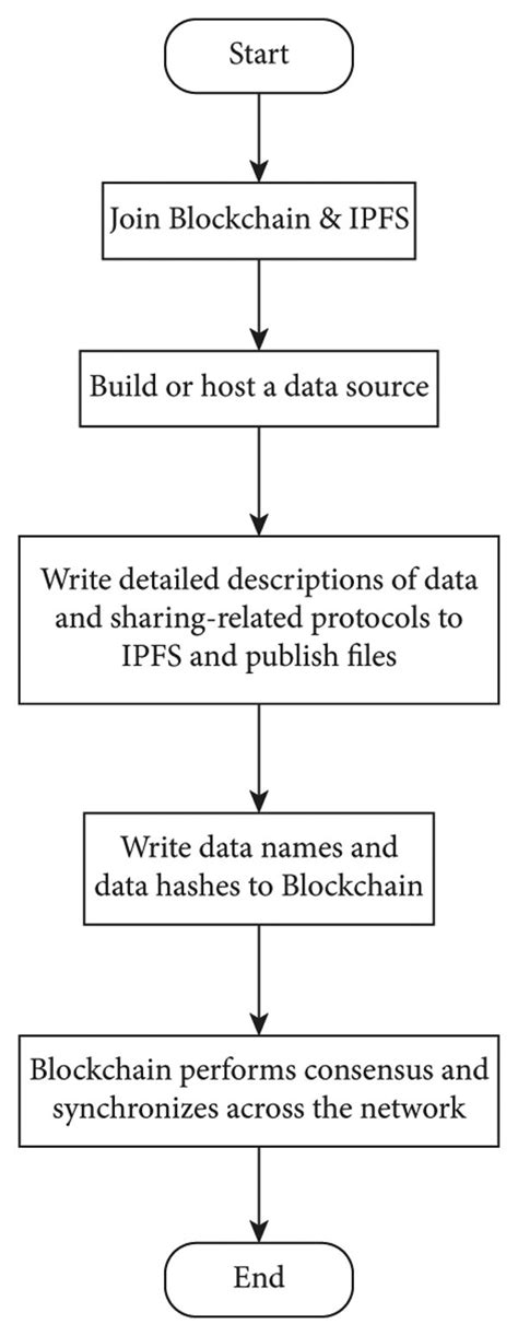 Rail Transit Data Release Process Download Scientific Diagram
