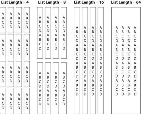 Schematic Illustration Of The Implementation Of The List Length Download Scientific Diagram