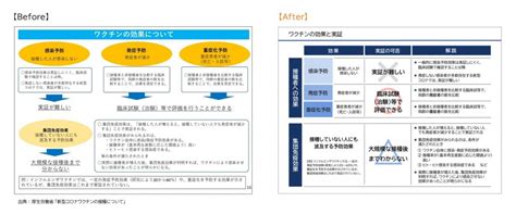 視覚的にわかりやすく！before・afterのレイアウトを比較して具体的に解説します。 つながるデザイン研究所
