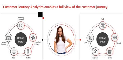 Meridian Software Consulting Llc On Linkedin Adobe Pdf Embed Api Now