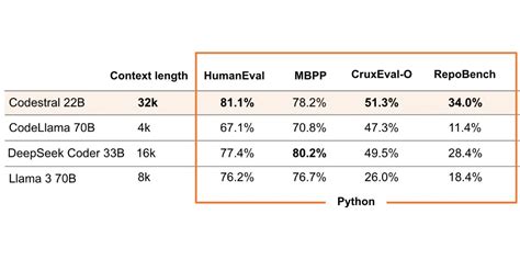 nlplanet breaking down generative ai daily on linkedin codestral hello world