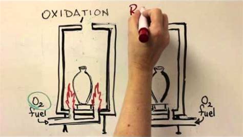Oxidation And Reduction Amaco Brent
