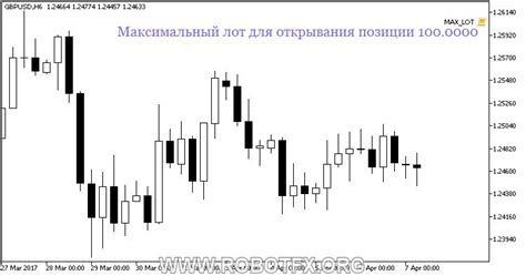 andy cruise on linkedin max lot script for metatrader 5