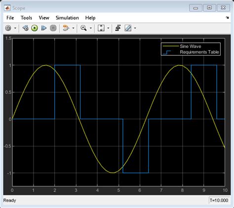 Control Requirement Execution By Using Temporal Logic Matlab