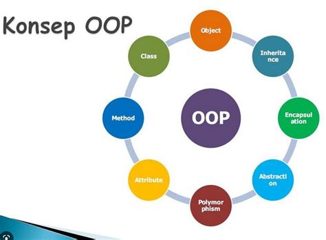 Penjelasan Tentang Pemrograman Berorinteasi Objek Pbooop