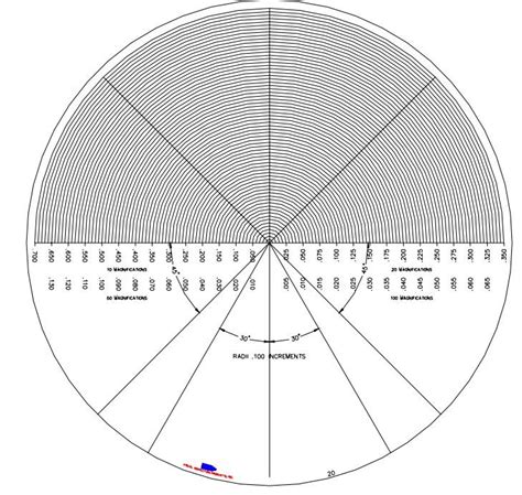 Comparator Charts 180° Radius And Angle Overlay Chart Multi