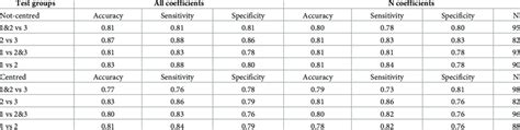 Classification Using LDA Classifier With LOO Selection On The Ranked Download Scientific