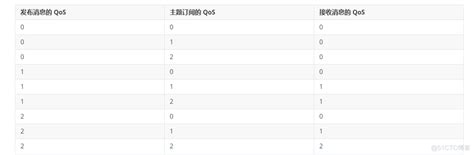 Java Mqtt订阅多个队列 Mqtt一个topic多个订阅者mob6454cc7bab1f的技术博客51cto博客