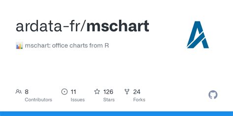 Github Ardata Frmschart Barchart Mschart Office Charts From R