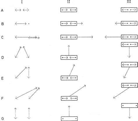 Motion Patterns Used In Experiment 1 In Column 1 The Actual Motion