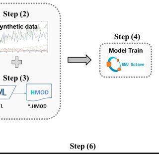 Schematic Workflow For Redesigning Existing SBML Models Stored In Download Scientific Diagram
