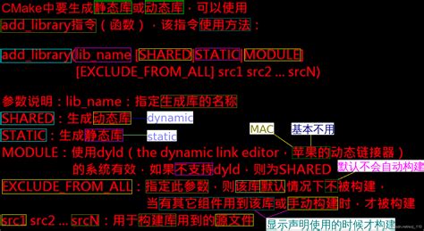 cmake 五 cmake构建静态库和动态库 cmake创建静态库 csdn博客