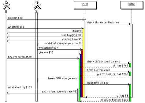using quick sequence diagram editor for sequence diagrams stack overflow