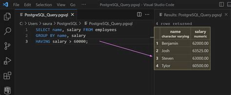 How To Use Postgresql Having Clause