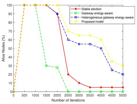 reerp a region based energy efficient routing protocol for iot