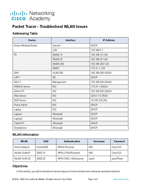 21 2 1 packet tracer troubleshoot wlan issues pdf wireless lan