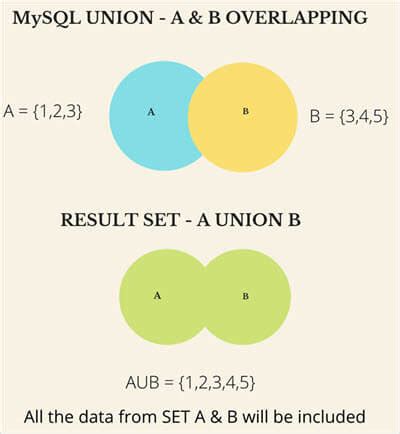 MySQL UNION Comprehensive Tutorial With Union Examples