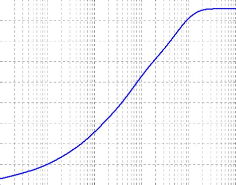Transient Thermal Impedance For Igbts Download Scientific Diagram