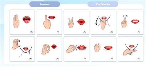 Ejemplos De Fonemas Para Niños Aprende Jugando