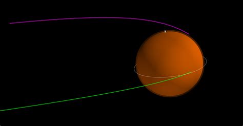 Section 38 Mars Smallsat Aerocapture Orbiter Deflection Manuever — Amat V230 Documentation