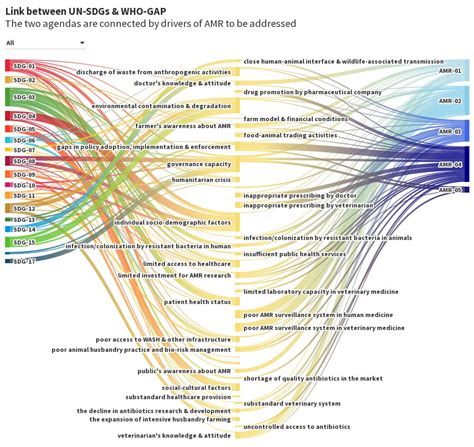 Untitled Visualization Flourish