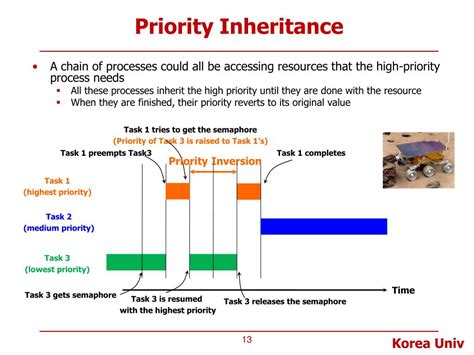 Ppt Lecture 1 What Is Embedded System Powerpoint Presentation Free Download Id 6166231