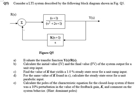 Solved Q5 Consider A LTI System Described By The Following Chegg Com