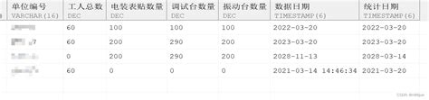 Oracle 数据库中 Full Outer Join 的作用 ？ Wode林夕 博客园
