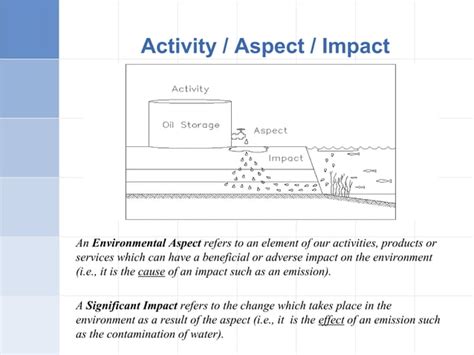 ISO EMS Awarness Training PPTX Environmental Services Industry Industries