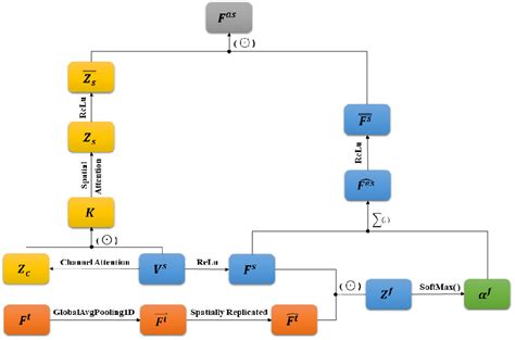 Figure 7 From Interpretable Multimodal Sentiment Classification Using