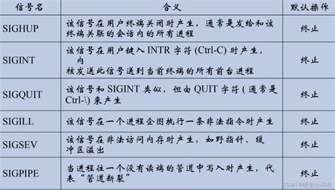 进程间通信机制介绍进程通讯机制 Csdn博客