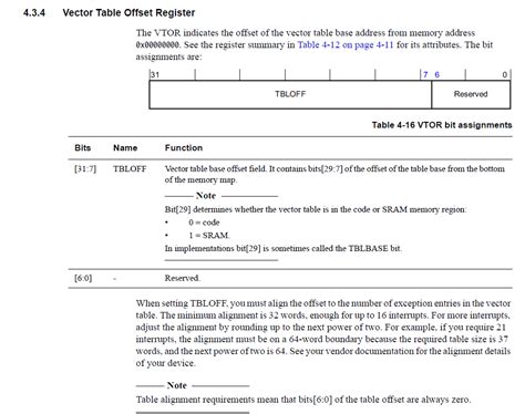 adchs dma does not work after lpc4370 remaps the base address nxp