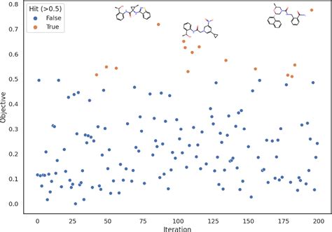 bayesian optimization in the latent space of a variational autoencoder for the generation of