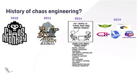 Applying Chaos Engineering To Build Resilient Serverless Applications Ppt