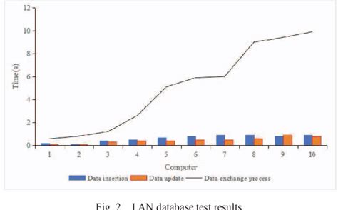 Figure 1 From A Cloud Computing Based Digital Storage And Evaluation