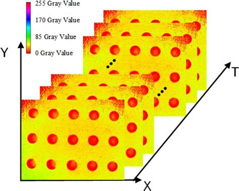 Infrared Thermal Image Sequence Of Flat Bottomed Hole Defects Download Scientific Diagram