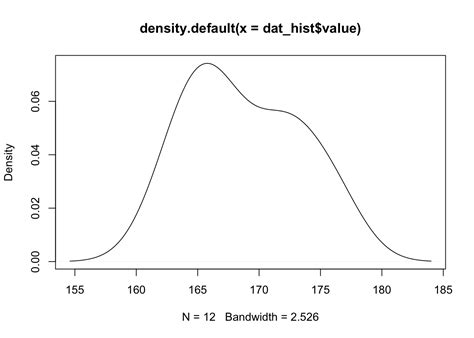 Do My Data Follow A Normal Distribution A Note On The Most Widely Used Distribution And How To