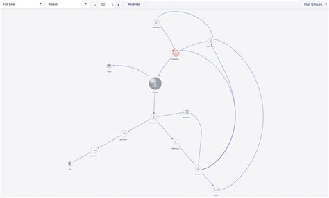Application Topology Map Logicmonitor
