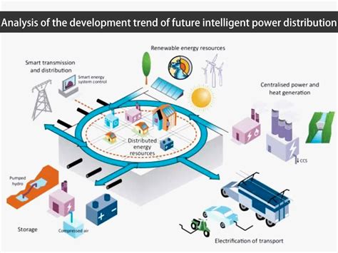 Analysis Of The Development Trend Of Future Intelligent Power Distribution Huntkey And Grevault