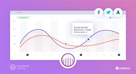 free woocommerce conversion tracking plugin for your store wedevs