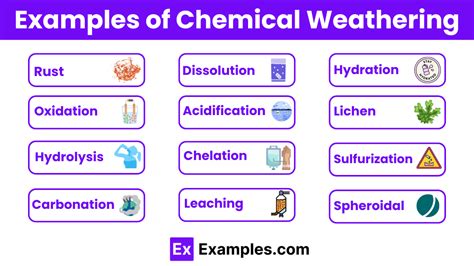 Chemical Weathering Examples Types Process Benefits