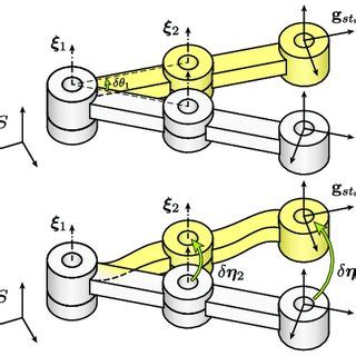 PDF POE Based Robot Kinematic Calibration Using Axis Configuration Space And The Adjoint Error