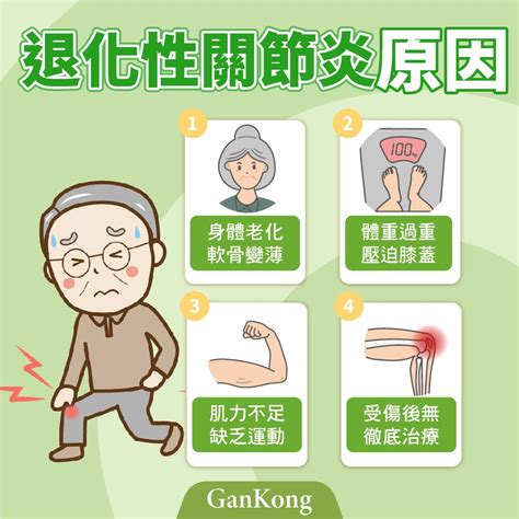 40歲就膝蓋痛吃什麼保健食品能預防退化性關節炎 GK健康網