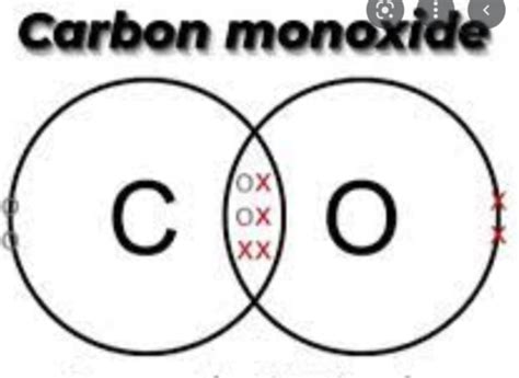 Chemistry Ionic Covalent And Metallic Bonds Flashcards Quizlet