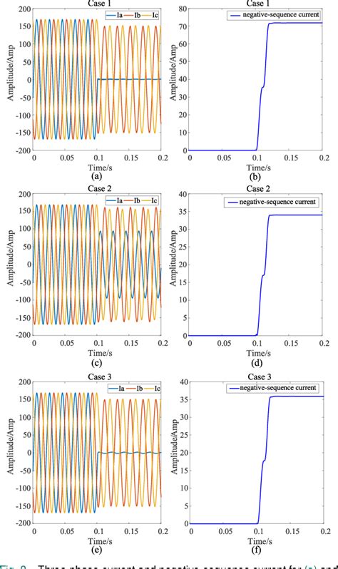 Figure From Method For Locating Single Phase Disconnection Faults In A Smart Distribution